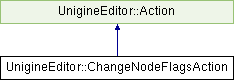 Editor API: UnigineEditor::ChangeNodeFlagsAction Class Reference