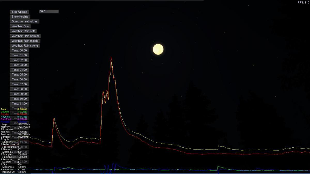 Solved Excluding Material From Dof But Not Hdr Etc Rendering Unigine Developers Community 0880