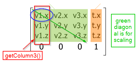 Matrix Transformation confuses me - Documentation - UNIGINE Developers ...