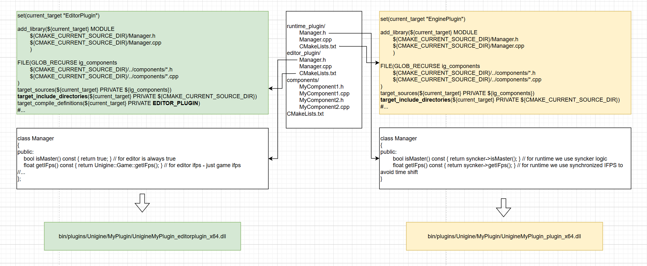 Editor and C++ component compatibility - C++ Programming - UNIGINE Developers Community